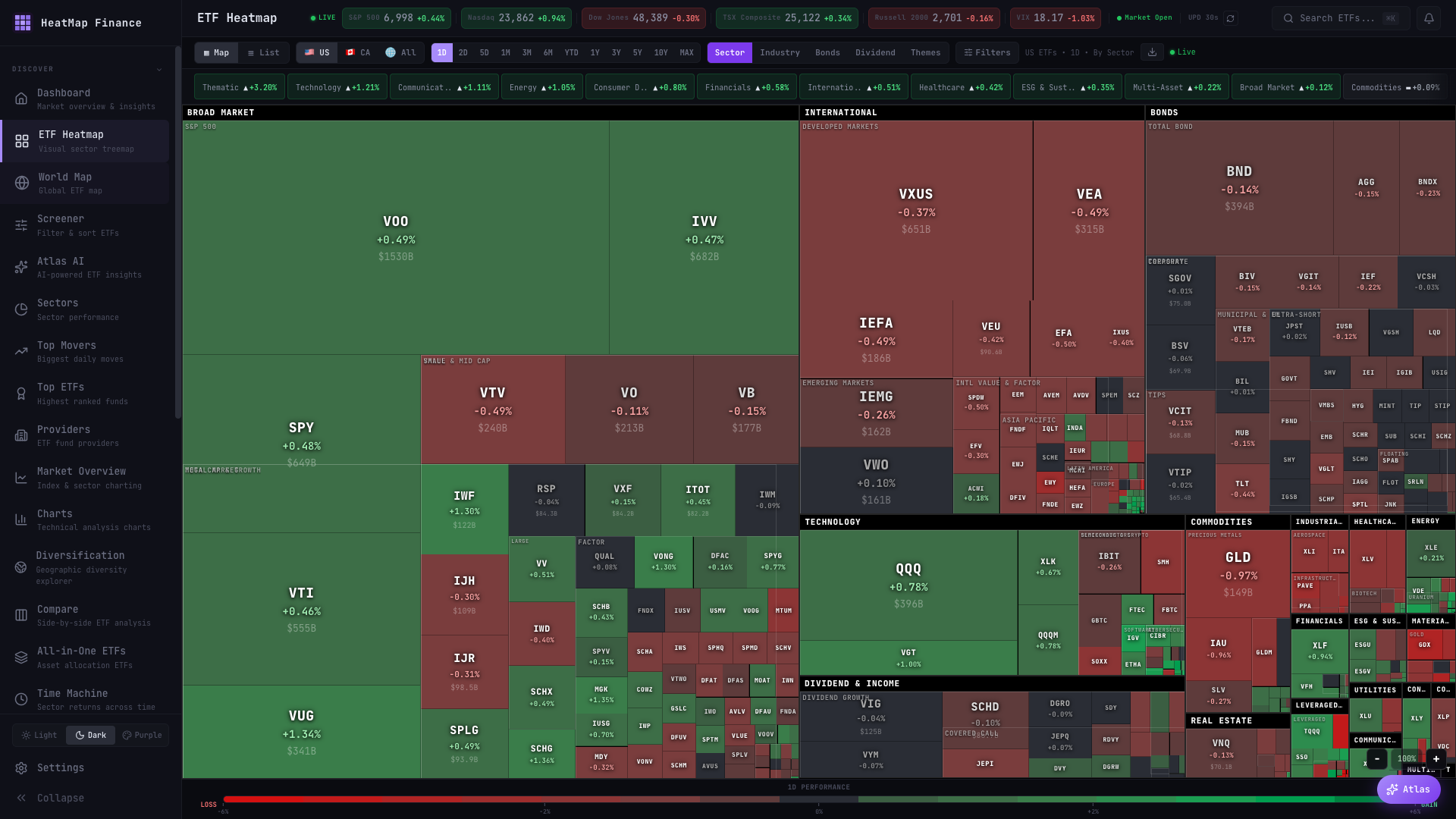 HeatMap Finance — Visual ETF Intelligence for 4,000+ ETFs