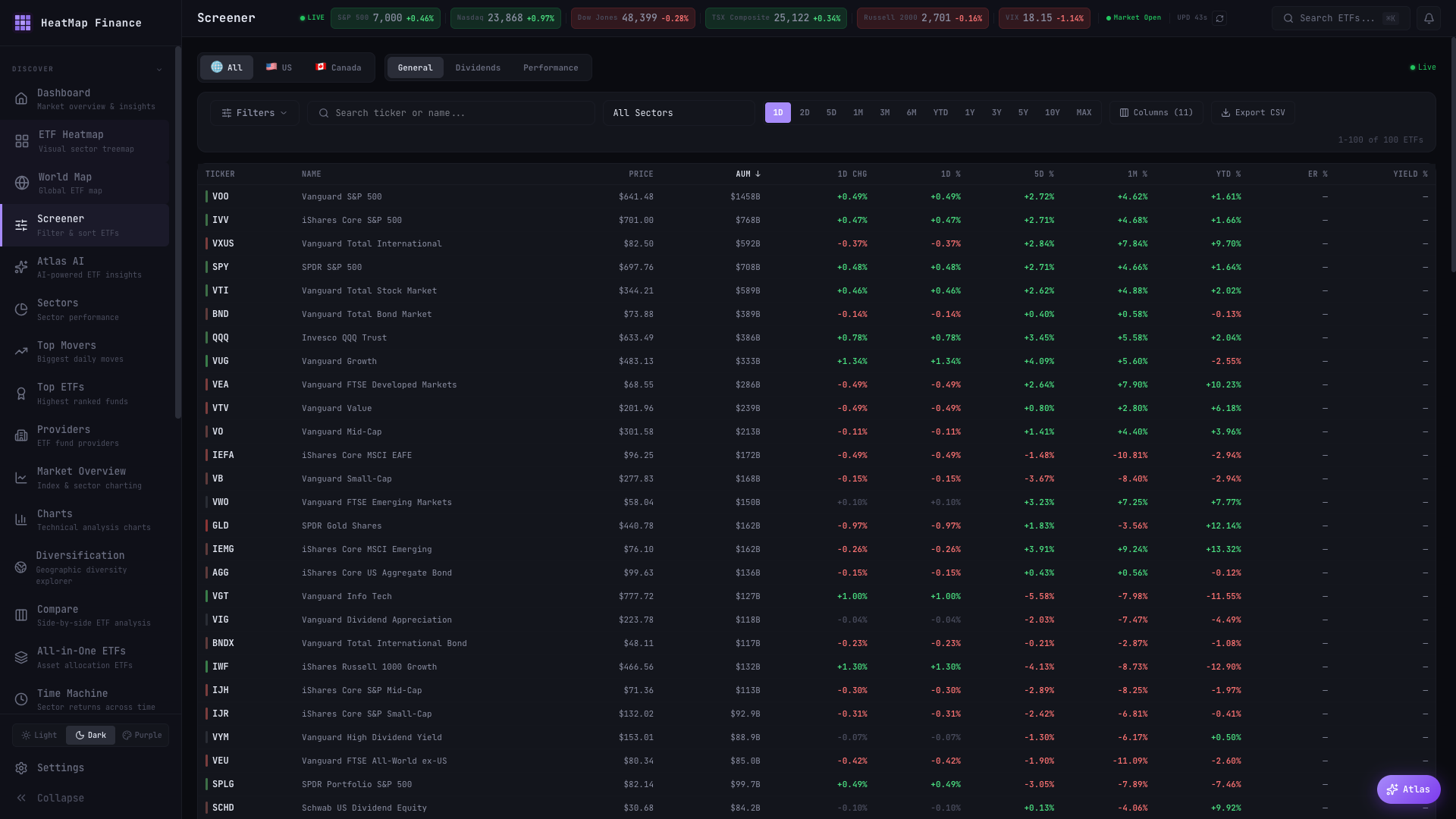 HeatMap Finance — Visual ETF Intelligence for 4,000+ ETFs