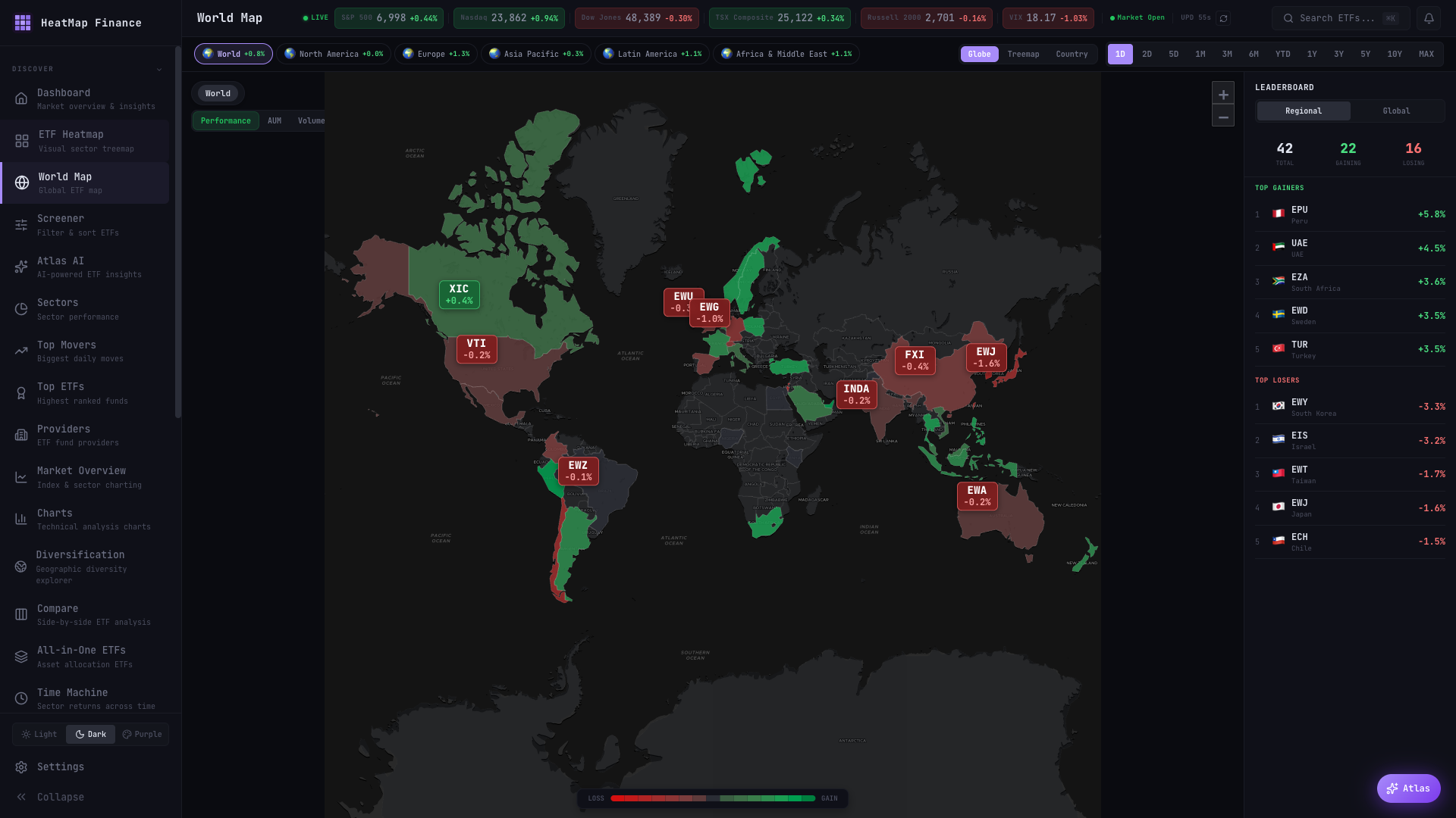 HeatMap Finance — Visual ETF Intelligence for 4,000+ ETFs